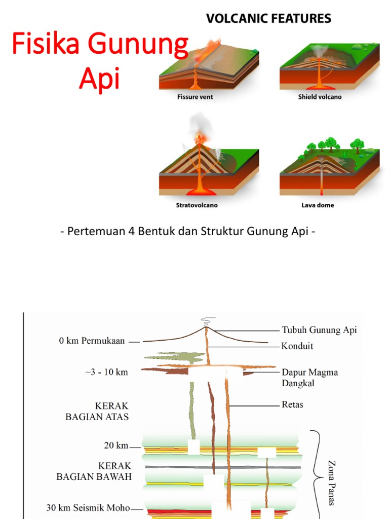 Bentuk Dan Struktur Gunung Api | PDF