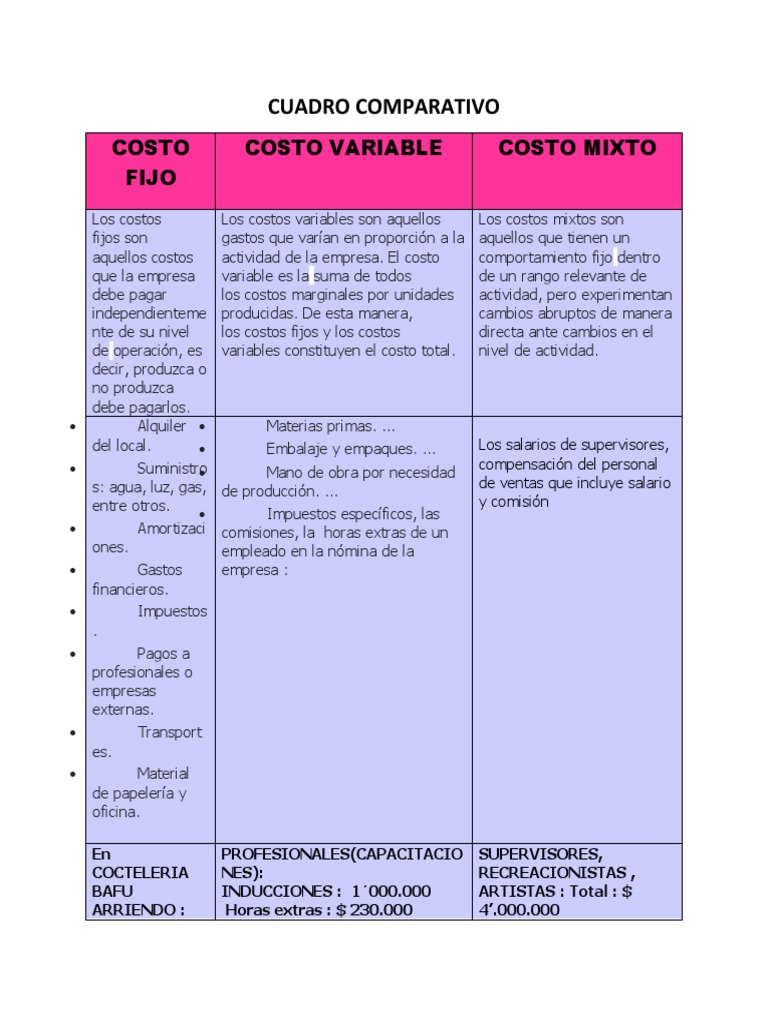 Análisis comparativo de los tipos de costos fijos, variables y mixtos | PDF