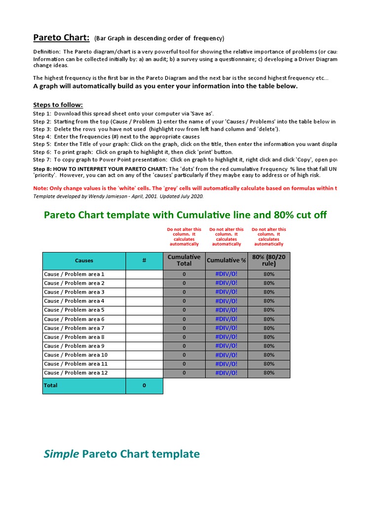 Pareto Chart Template Guide | PDF | Child Care | Relationships
