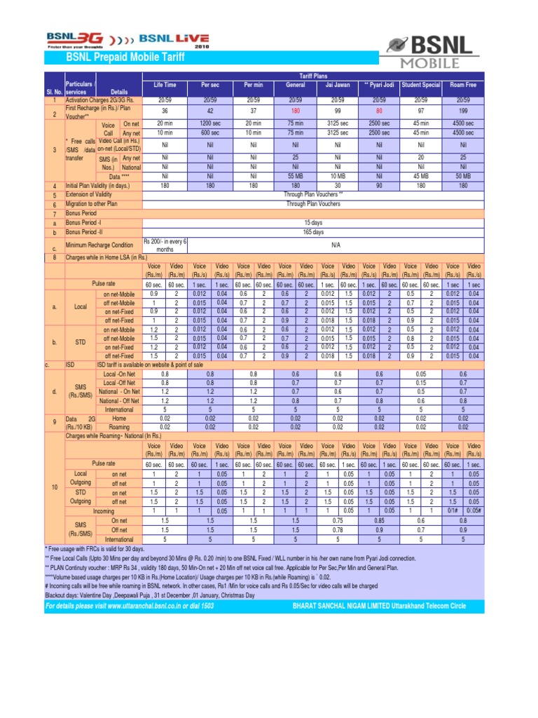 BSNL Prepaid Mobile Tariff Plans: A Comprehensive Breakdown of Call ...