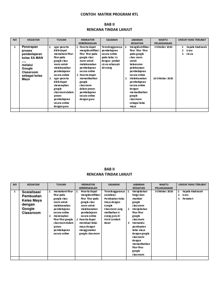 CONTOH Matrik RTL OK | PDF