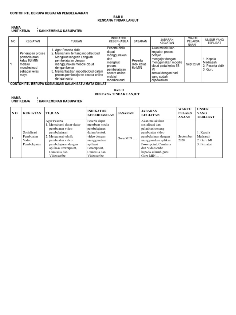 Contoh Matrik RTL | PDF
