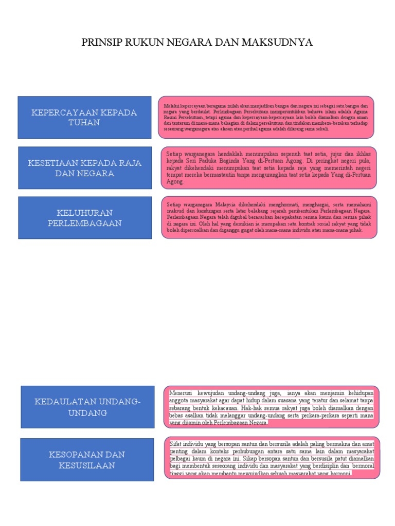 Prinsip Rukun Negara Dan Maksudnya | PDF