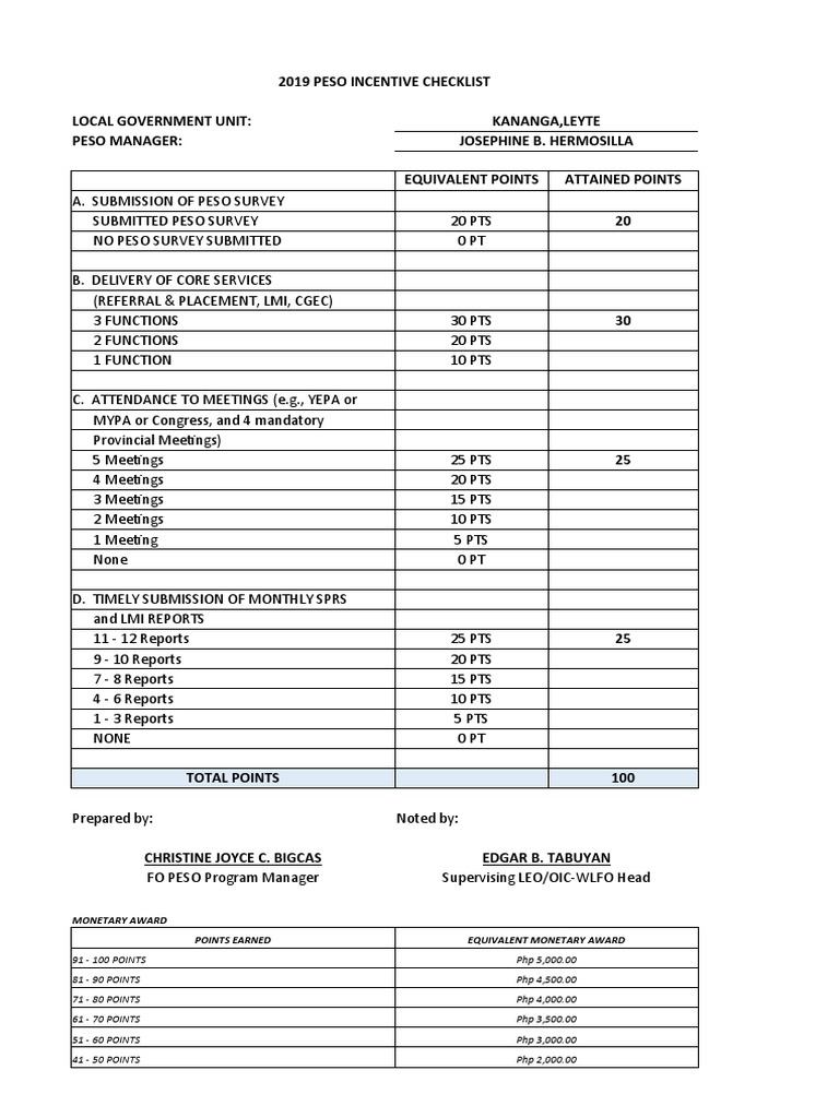 PESO Incentive Checklist | PDF | Economies | Southeast Asia