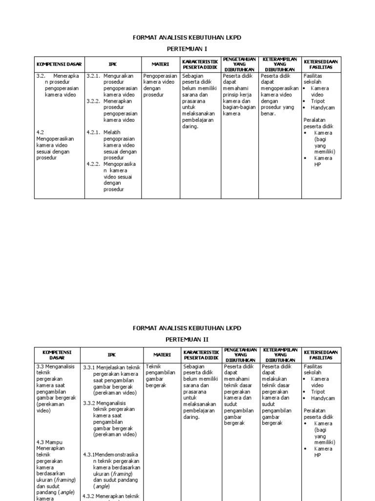 Format Analisis Kebutuhan LKPD | PDF