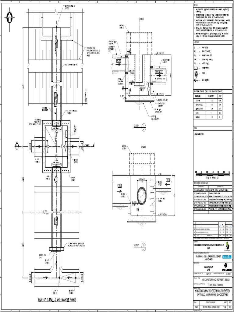 Notes: 100 KBPD Topping Refinery, Ebed | PDF | Petroleum Industry ...