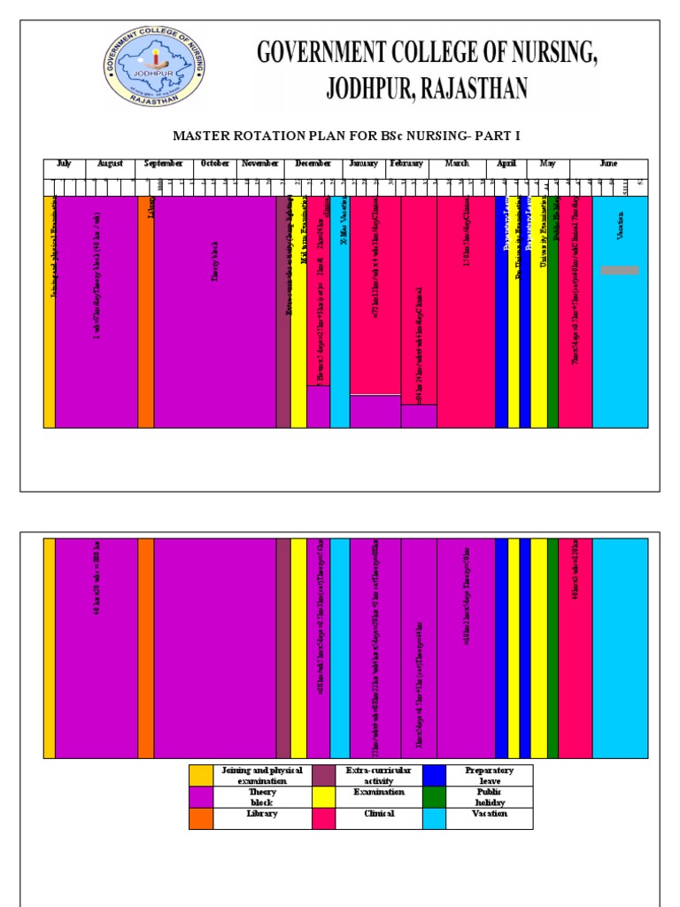 Master Rotation Plan For BSC Nursing-Part I | PDF | Nursing | Medicine