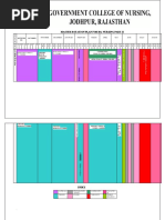 MASTER ROTATION OF B.SC NURSING 5TH SEM | PDF | Nursing | Medicine