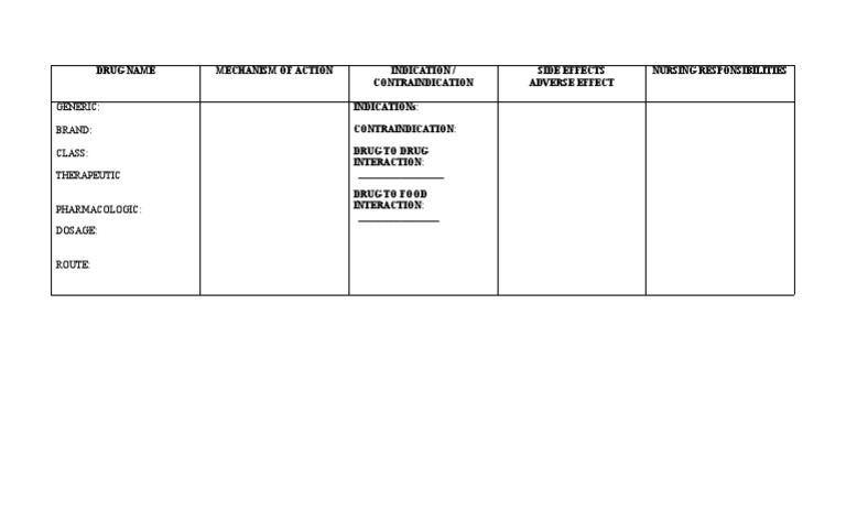 Drug Study Format | PDF
