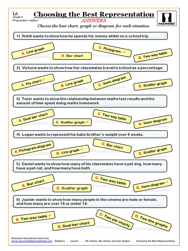 Statistics. Level 6. Pie Charts, Bar Charts and Line Graphs. Choosing ...