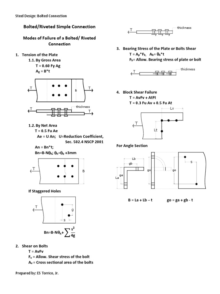 Modes of Failure of A Bolted/ Riveted Connection | PDF | Rivet | Screw