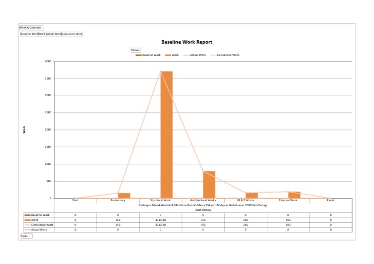 Work S-Curve | PDF