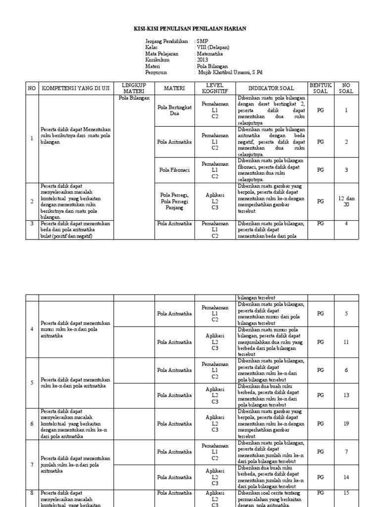 Kisi-Kisi Penilaian Harian (Pola Bilangan) | PDF
