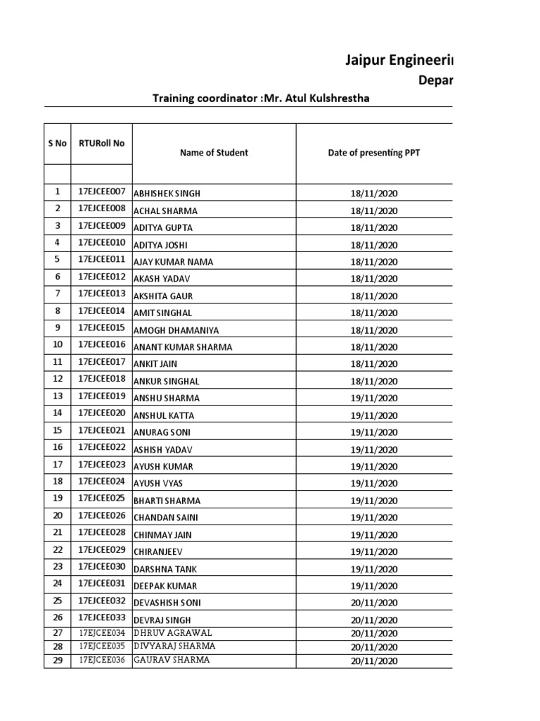 Reschedule PPT Training | PDF | Sikhism