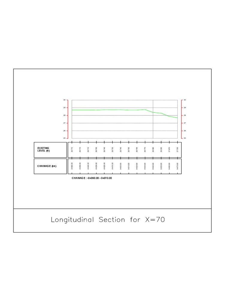 Elevation Profile of a 30km Section of Road Showing Changes in ...