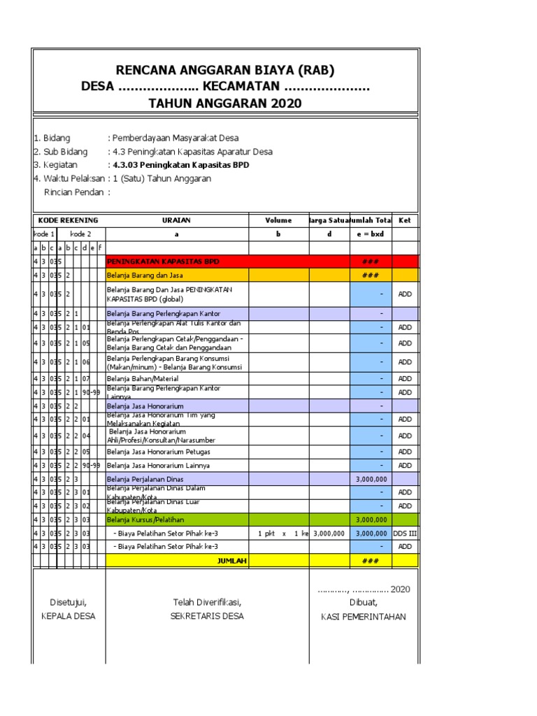 4.3.03 RAB Peningkatan Kapasitas BPD | PDF