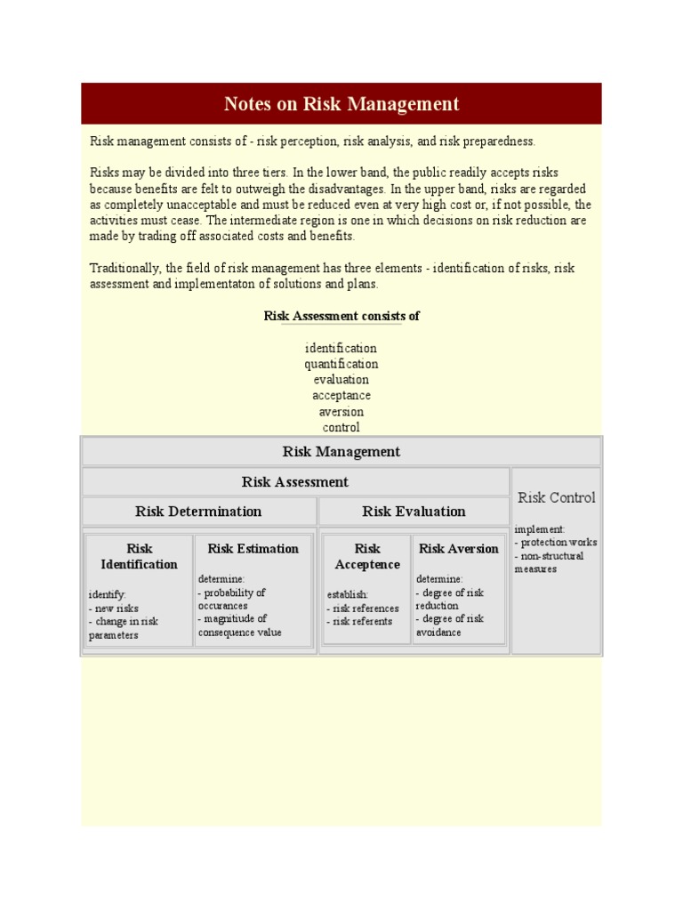 Notes On Risk Management | PDF | Risk | Risk Management