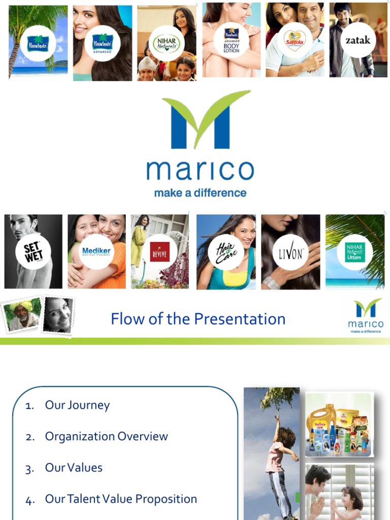 Marico Presentation | PDF | Business