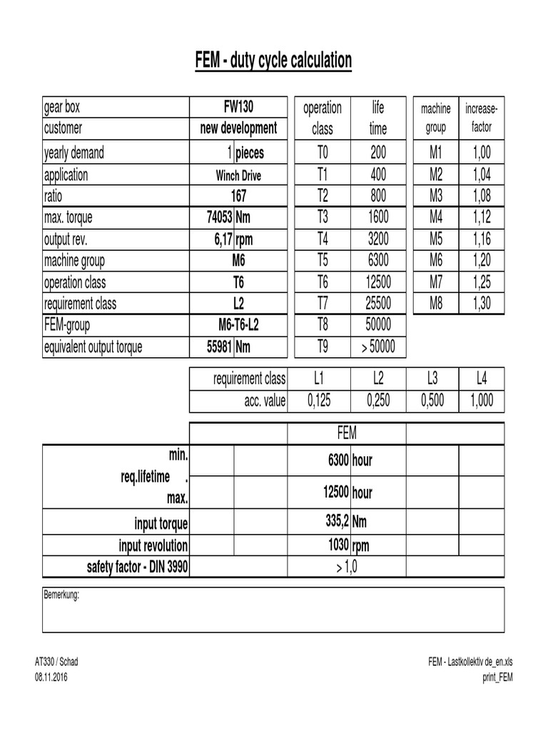 FEM - Duty Cycle Calculation: FW130 New Development | PDF