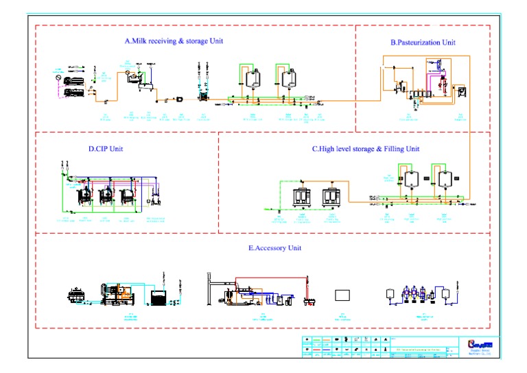Flow Chart On 2000LPH Pasteurized Milk Production Line 2017 | PDF ...