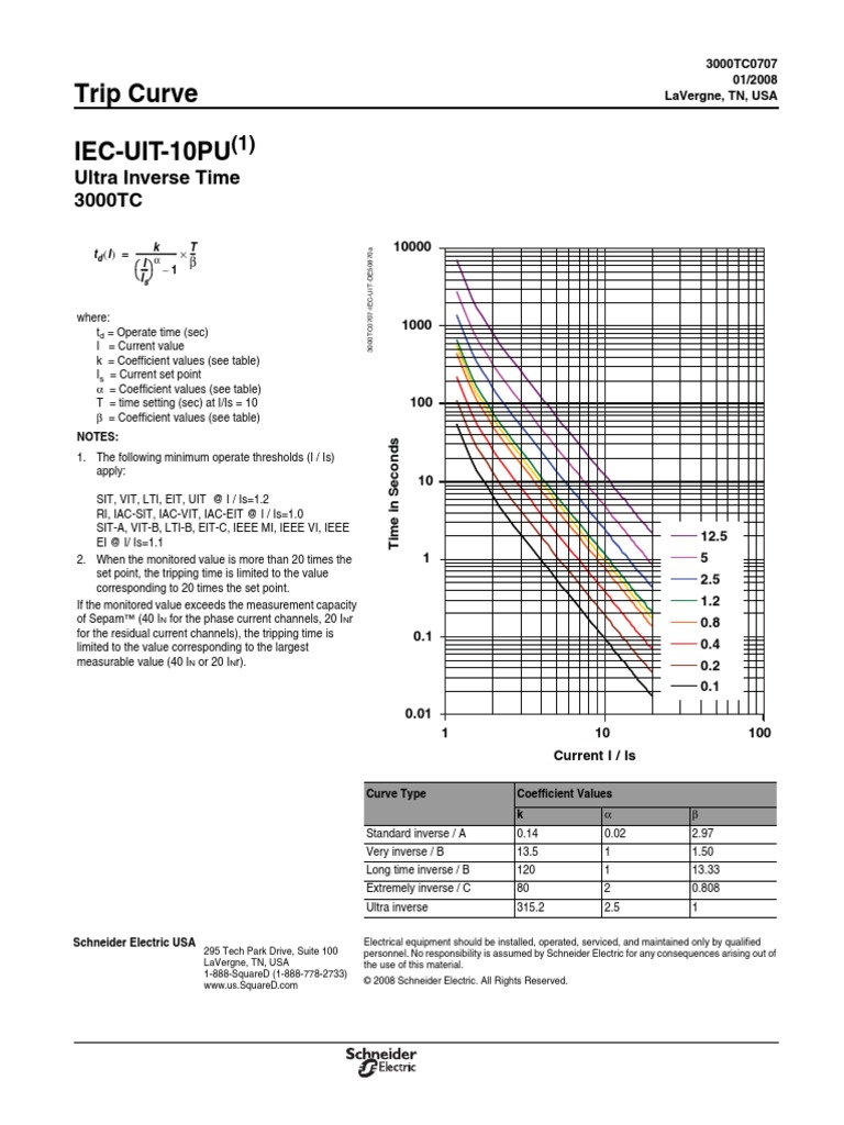 Trip Curve IEC-UIT-10PU: Ultra Inverse Time 3000TC | PDF | Nature ...