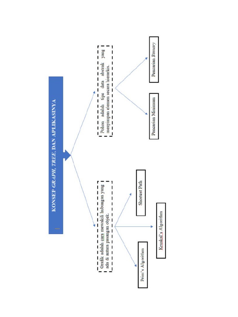 BAB 9 - Pemrograman Graph, Tree, Dan Aplikasinya Edt | PDF