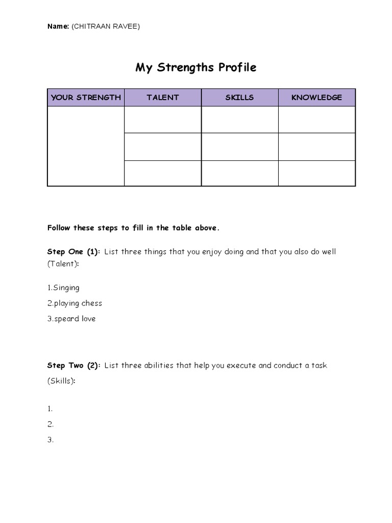 Chitraan Ravee - My Strengths Profile | PDF