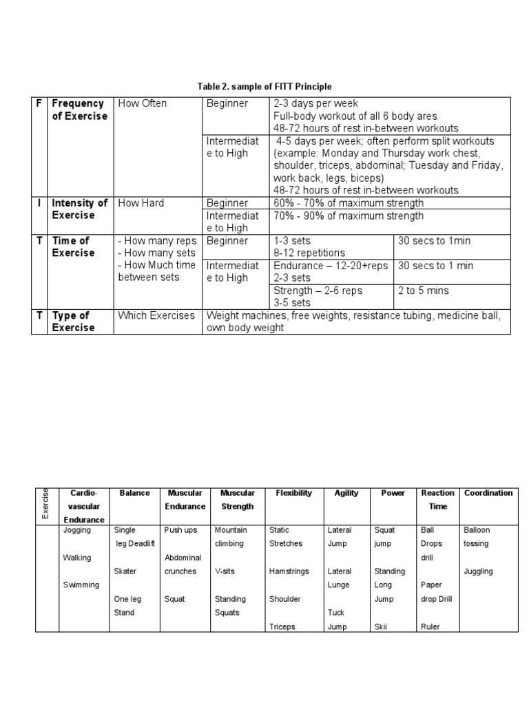 F Frequency of Exercise: Table 2. Sample of FITT Principle | PDF ...