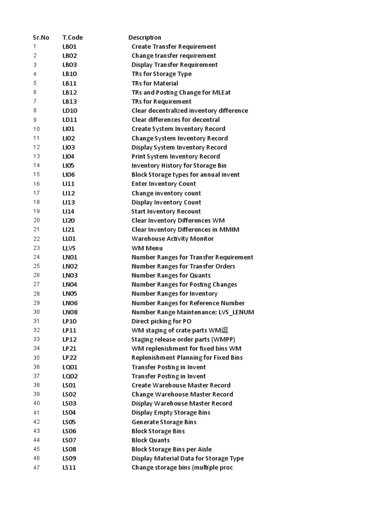 WM Tcodes | PDF | Warehouse | Inventory