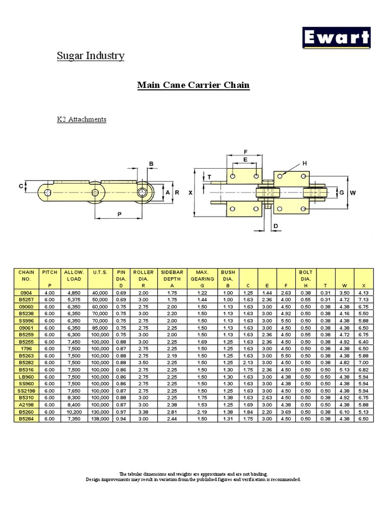 Sugar Industry: Main Cane Carrier Chain | PDF | Mechanical Engineering ...