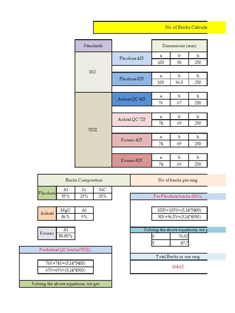 Brick Calculation for Kiln Setup | PDF | Physics | Applied And ...