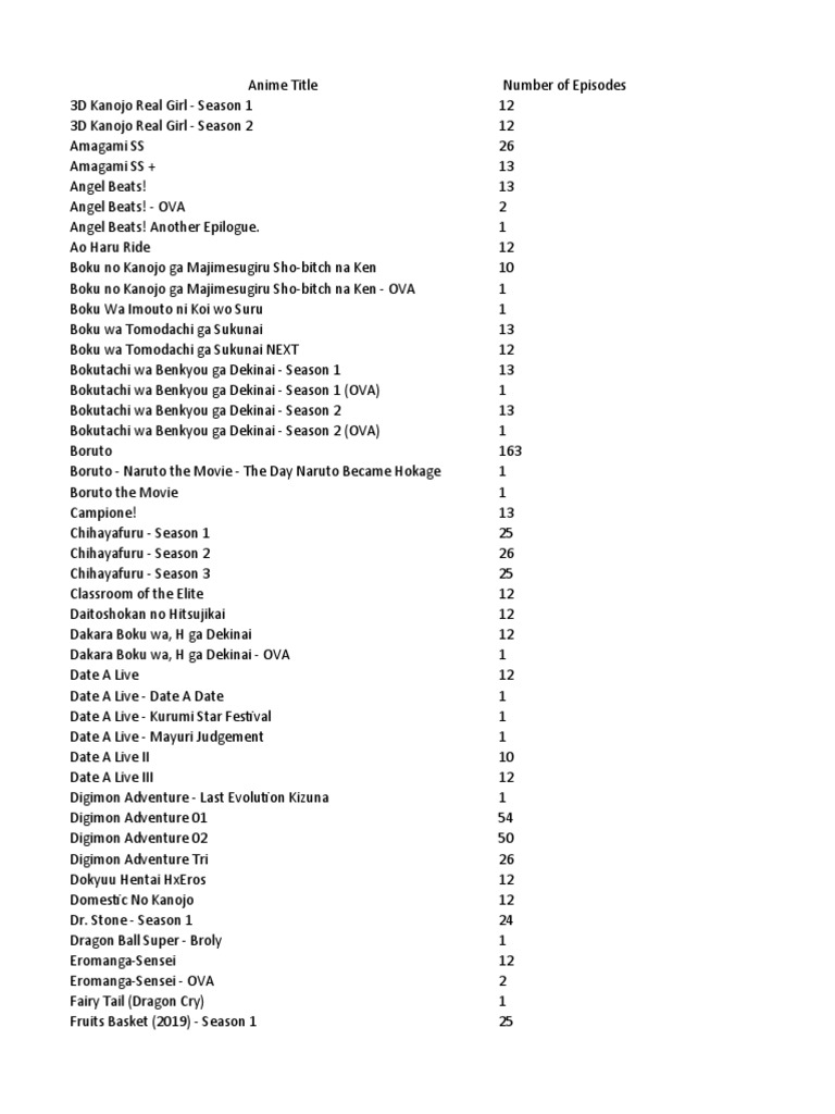 Anime List - Tracking | PDF | Anime And Manga | Animation