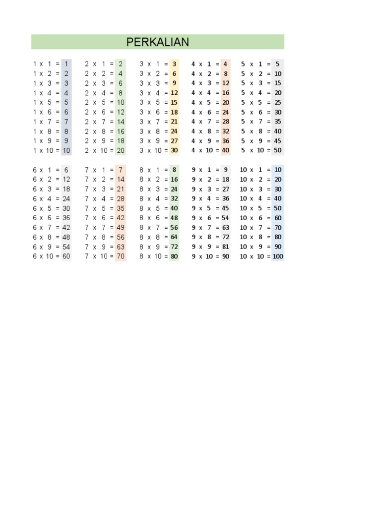 Tabel Perkalian