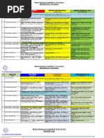 Sopep Box Content List | PDF