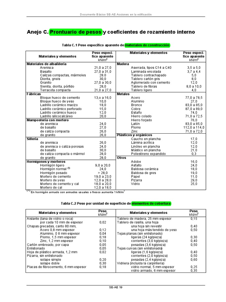Anejo C - DBSE-AE - Acciones en La Edificación | PDF | Techo | Ingeniería de Edificación