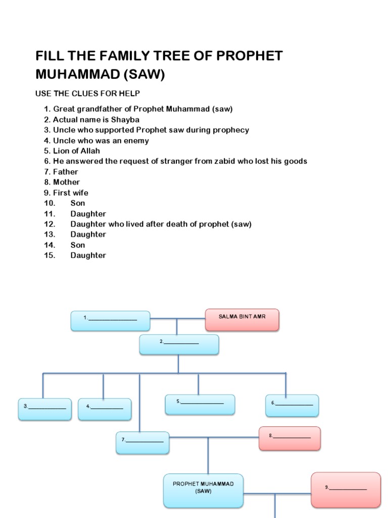 Fill The Family Tree of Prophet Muhammad | PDF