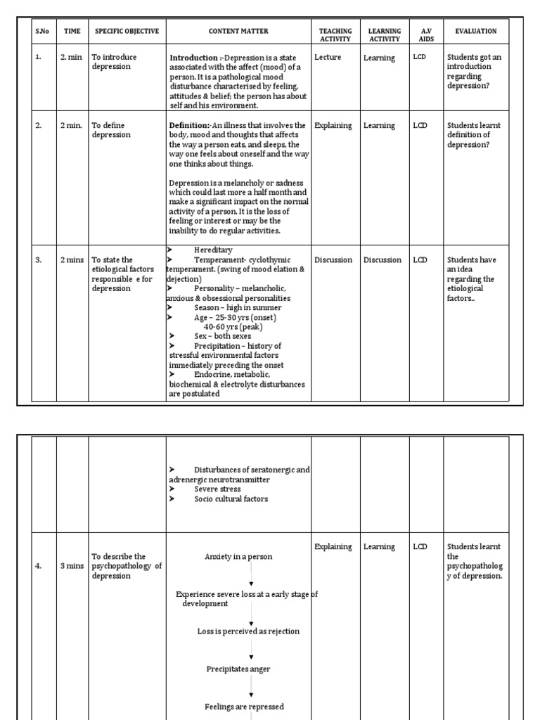 Depression Lesson Plan | PDF | Major Depressive Disorder | Antidepressant