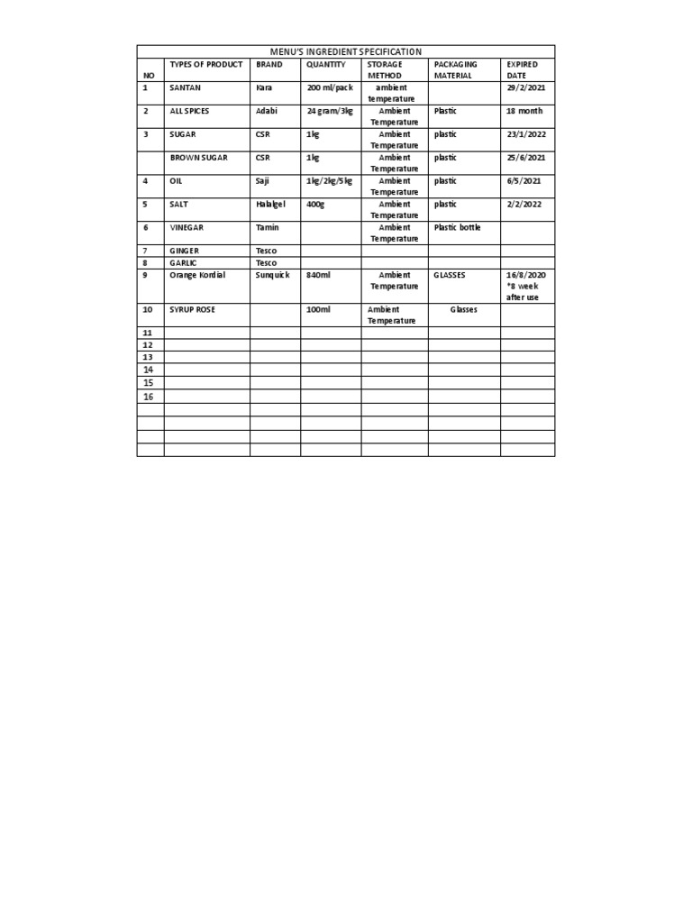 Menu Specification | PDF