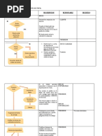 4 Flujograma de Ventas | PDF | Cliente | Business