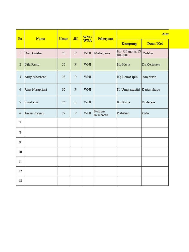 Form Rekap COVID | PDF