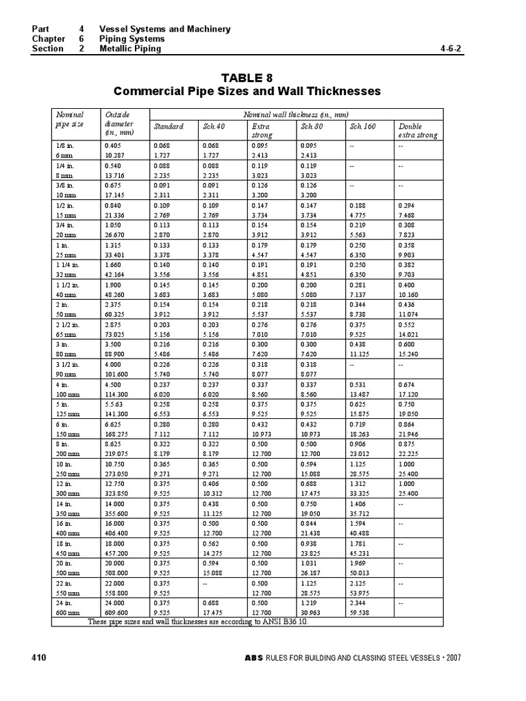 Table 8 Commercial Pipe Sizes and Wall Thicknesses | PDF | Pipe (Fluid ...