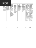 NCP Risk For Unstable Blood Glucose | PDF | Diabetes | Hypoglycemia