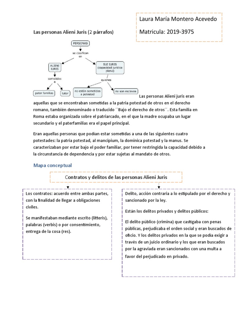 Personas Alieni Juris en Derecho Romano | PDF