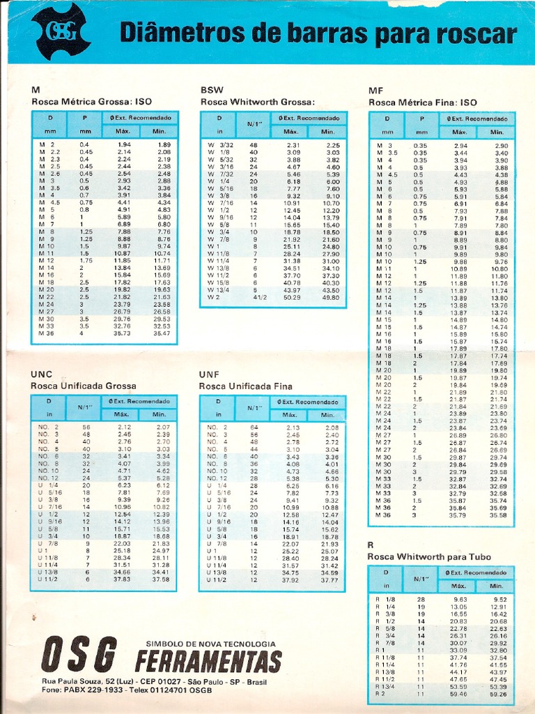 Tabela de Barras para Roscar | PDF