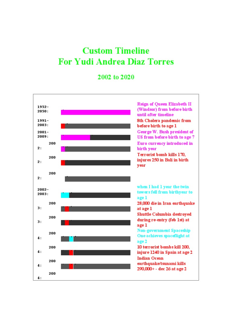 Evidence Timelines | PDF | Outer Space | Astronomy