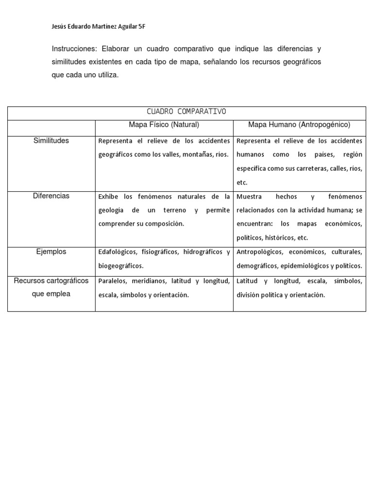 Cuadro Comparativo de Mapas | PDF