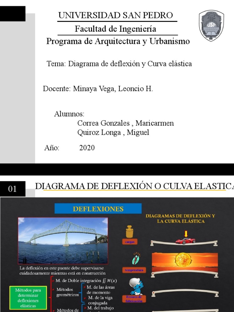 Diagrama Deflexion y Curva Elastica | PDF | Elasticidad (Física) | Doblar
