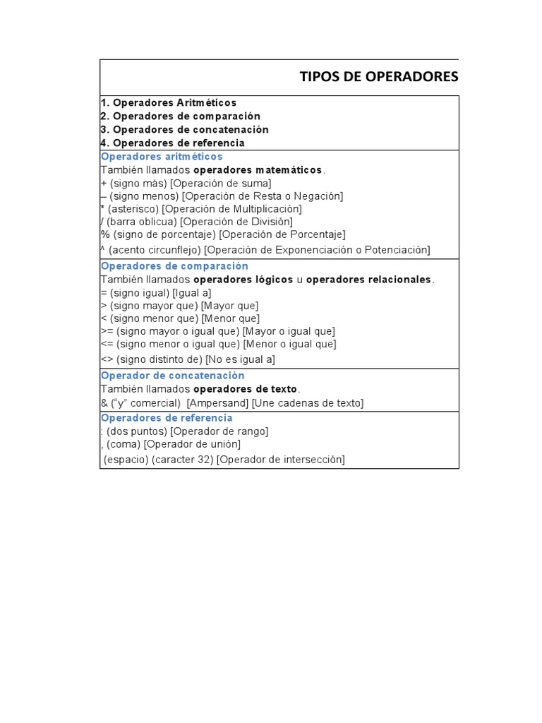 Tipos de Operadores | PDF