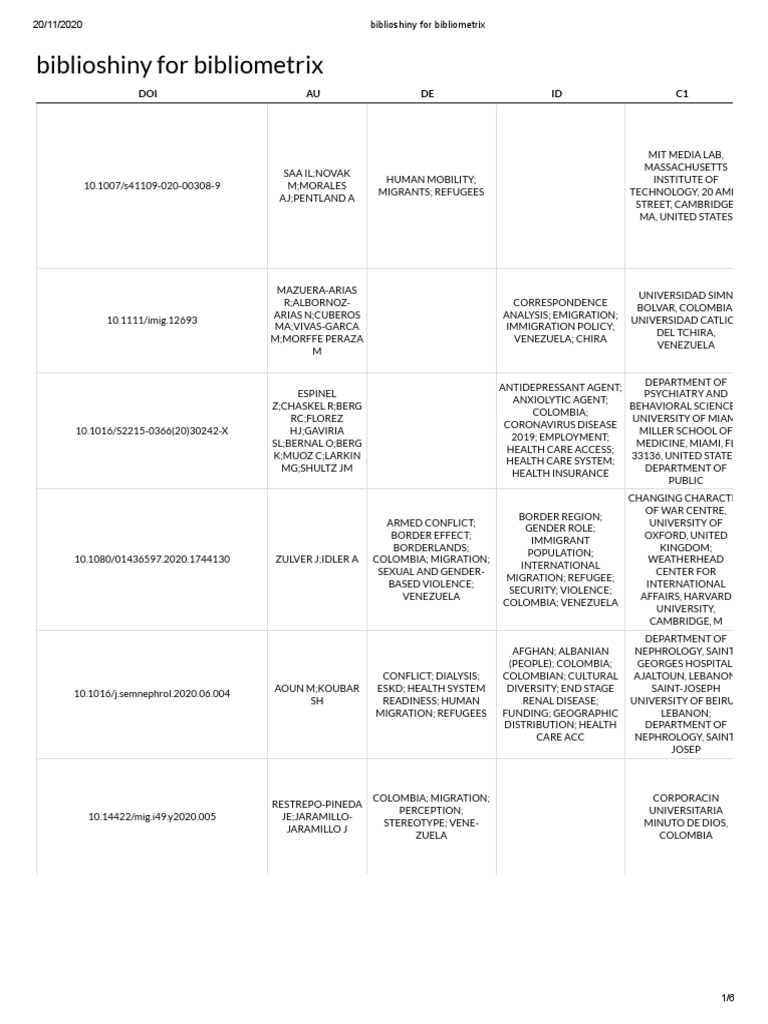 Biblioshiny For Bibliometrix | PDF | Colombia | Immunology