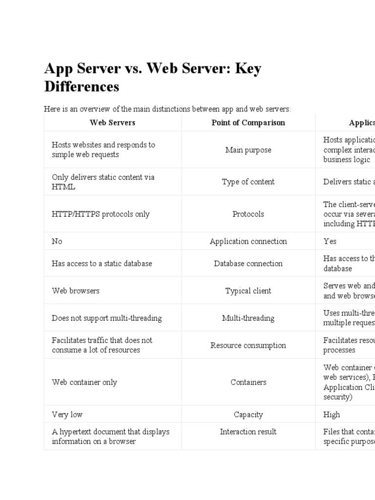 App Server vs. Web Server: Key Differences: Web Servers Point of ...